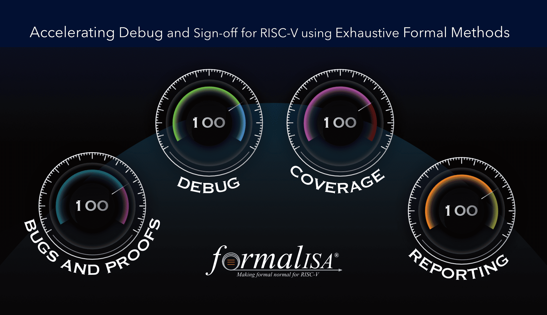 formalISA app | axiomise